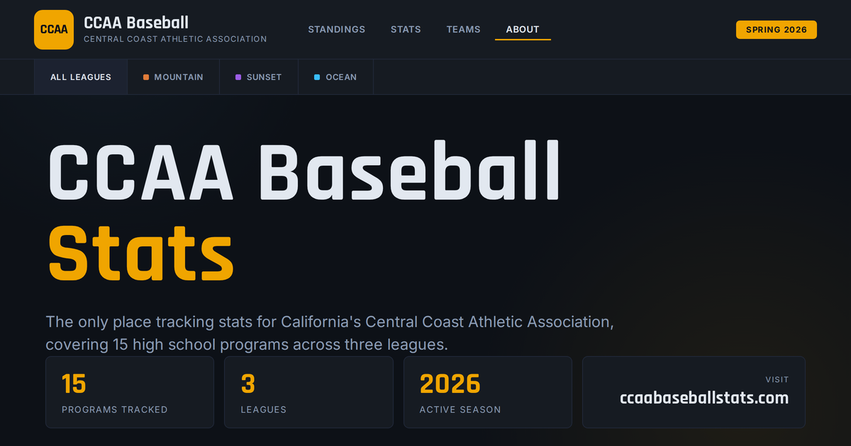 Stats | CCAA Baseball 2025-26